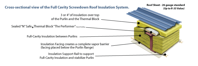 Full Cavity Screwdown Roof Installation « Sealed N Safe